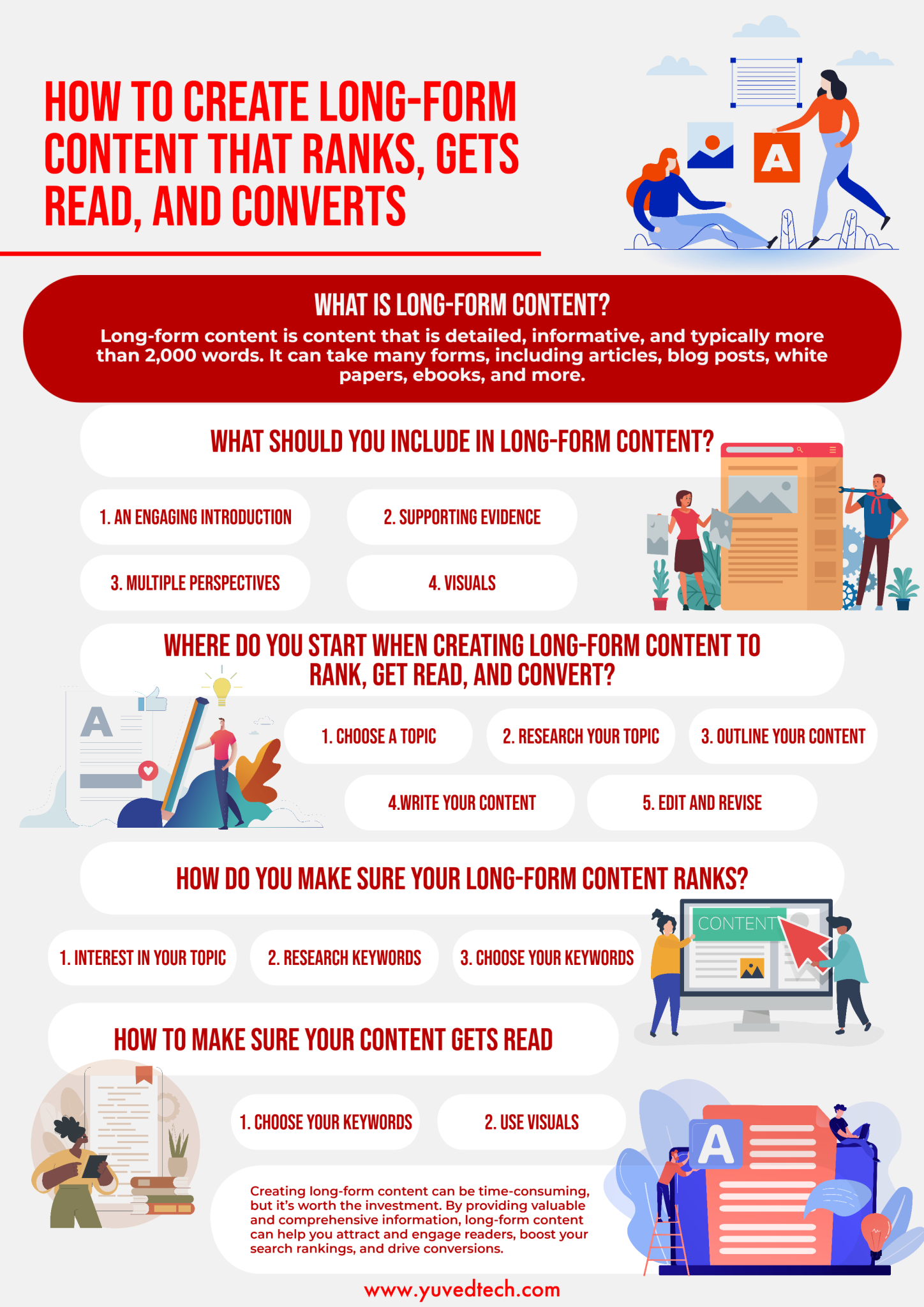 How to Create Long-form Content That Ranks, Gets Read, and Converts